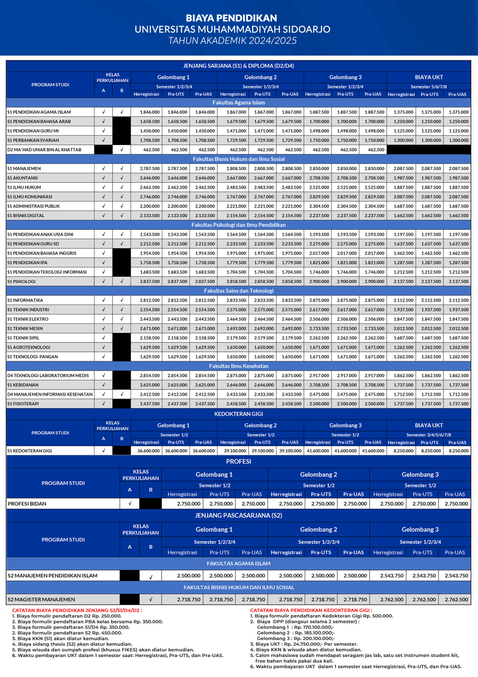 Biaya Pendidikan – Penerimaan Mahasiswa Baru